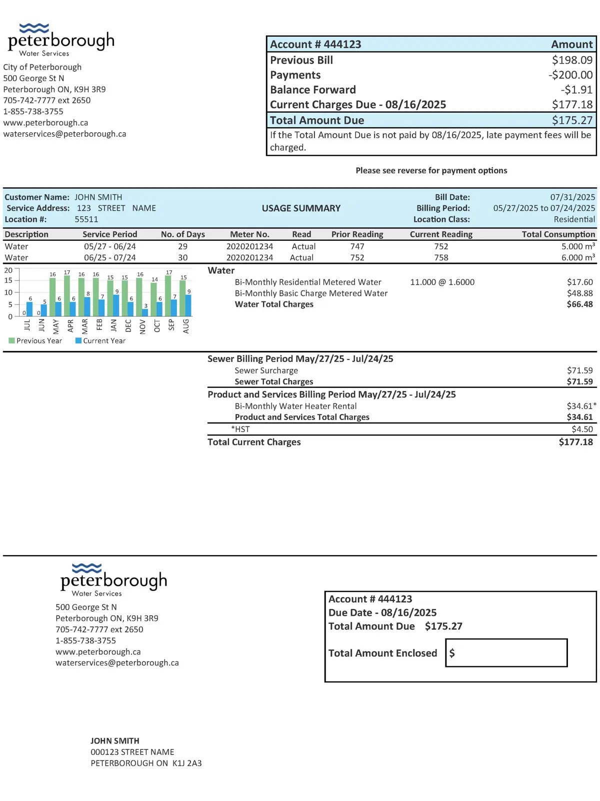 Customer Information During Transition of Water Services | City of ...